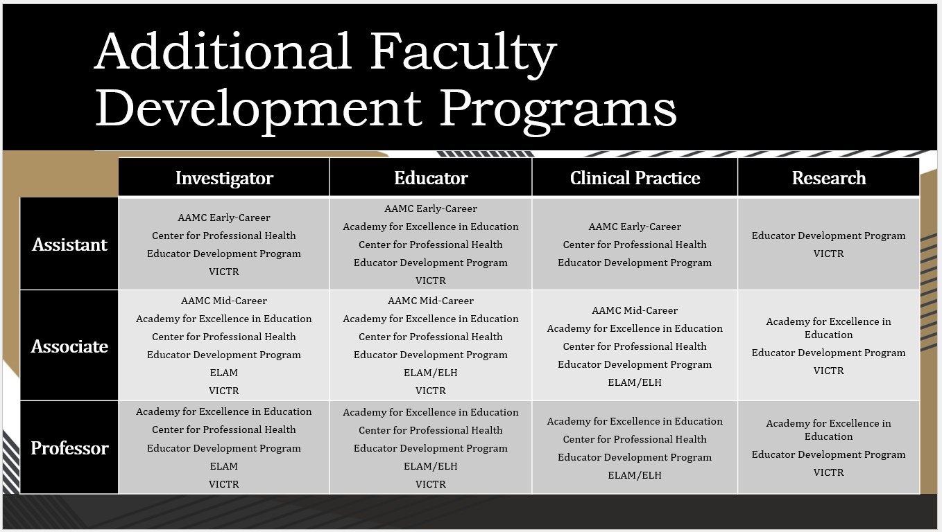 Additional Faculty and Professional Development Programs | Office of ...